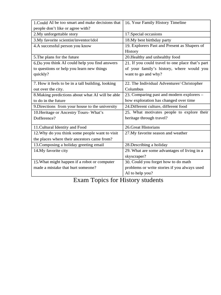 History Exam Topics Overview | PDF