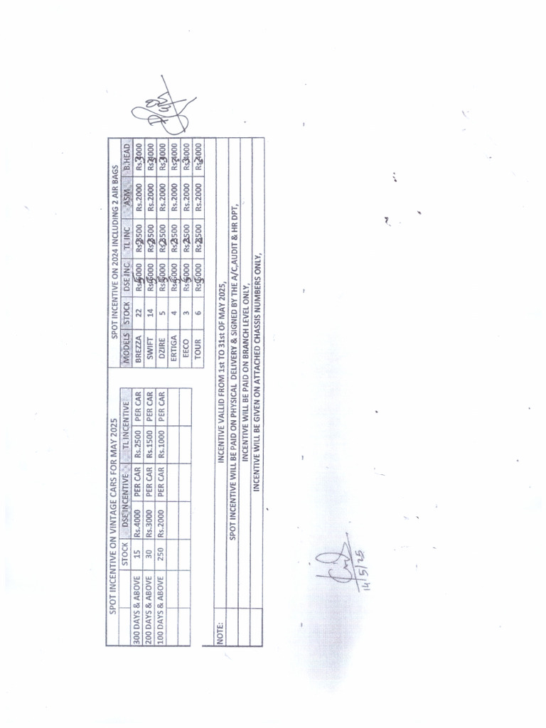 Spot Incentive - Vintage Cars May'2025 | PDF
