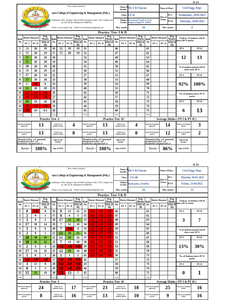 Marksheet PT1 & 2 ETC HYD SY TY Formate | PDF