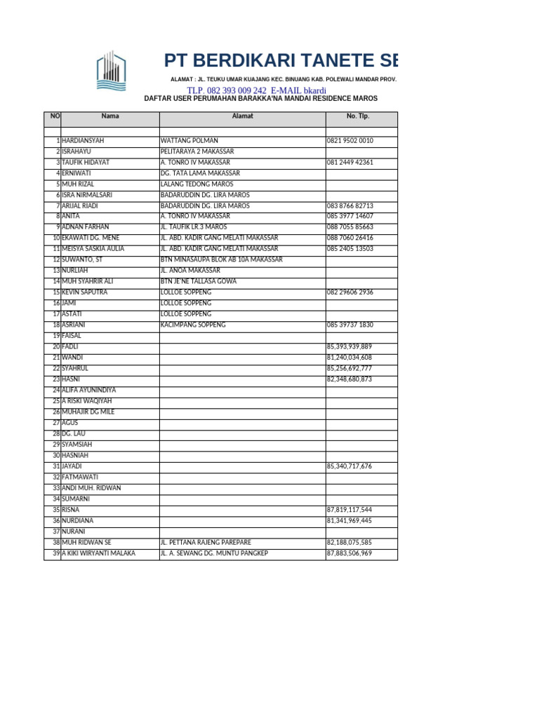 Daftar User Barakkana Mandai Maros | PDF