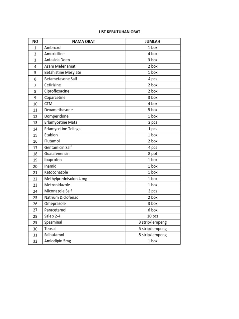 List Kebutuhan Obat | PDF