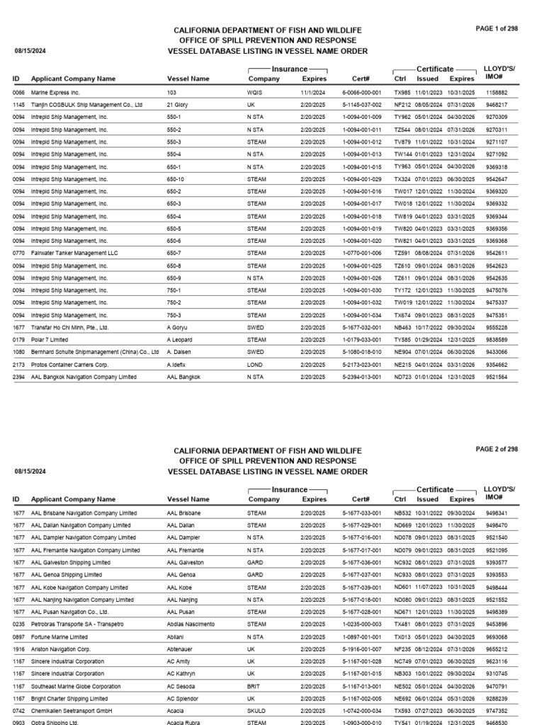 Vessel List | PDF | Ships | Merchant Navy