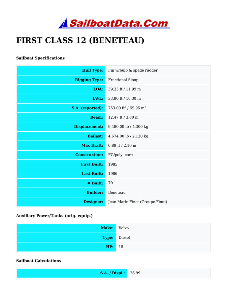 First Class 12 (Beneteau) | PDF | Boat Types | Sailboat Types