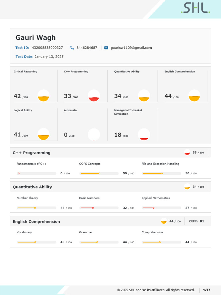 Gauri Wagh AssessmentCenterReport 163 | PDF | Computer Programming | C++