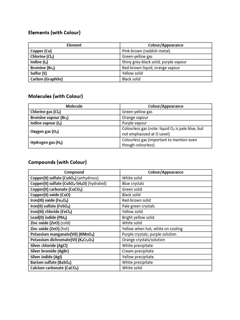 Color and Appearance of Elements & Compounds | PDF