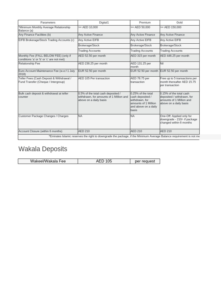 UAE Banking Account Fees Overview | PDF | Cash | Cheque
