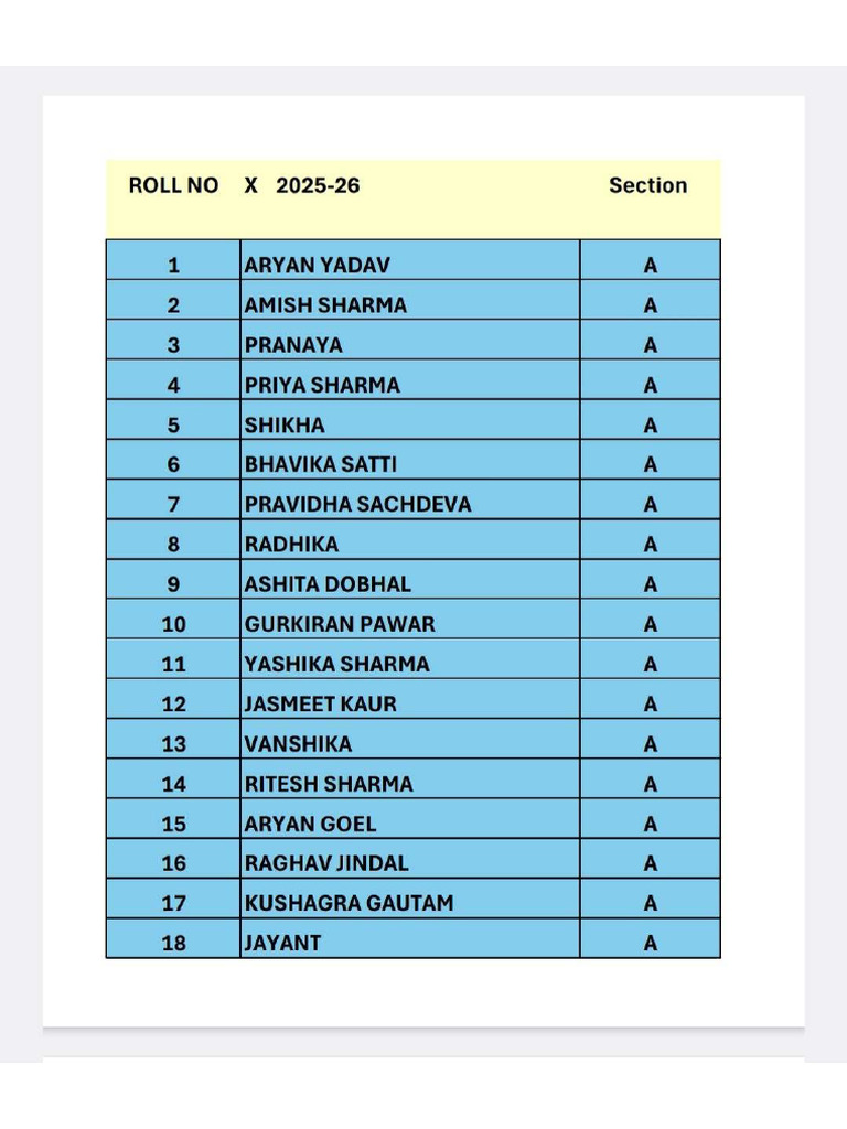 Roll No Grd x 2025-26 | PDF