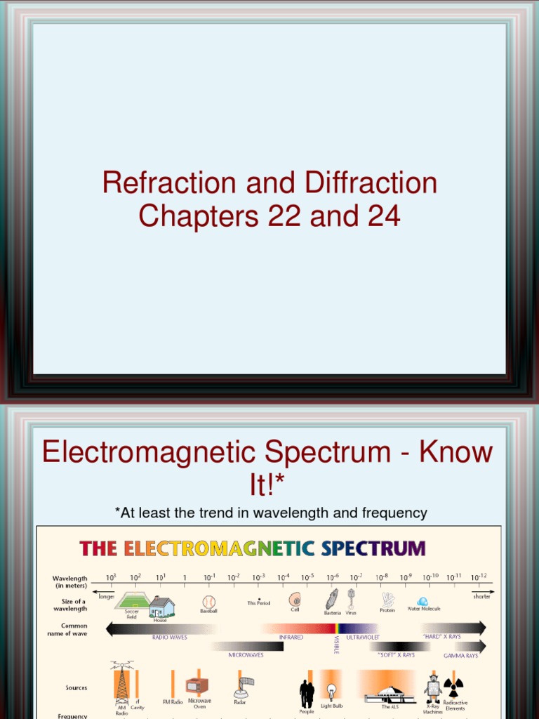 Reflection, Refraction, and Diffraction | Refraction | Wavelength