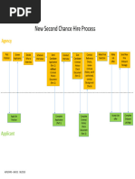 Employee Transfer Checklist Template | PDF