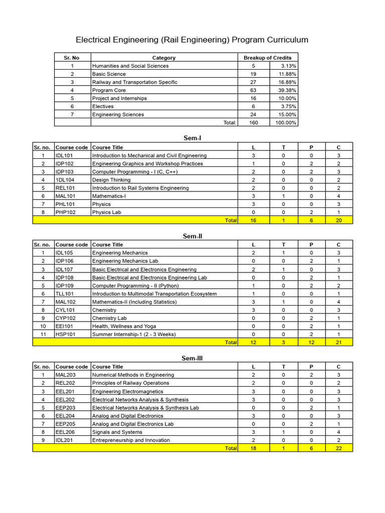 BTech in Electrical Engineering Specialization in Rail Engineering for Website | PDF ...
