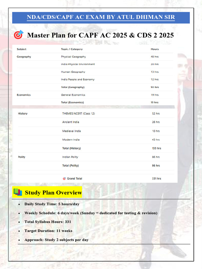 CAPF AC 2025 Syllabus Overview | PDF | Geography