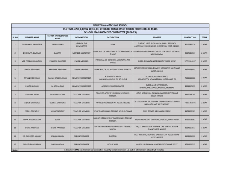 NARAYANA E-TECHNO SCHOOL - Thane | PDF
