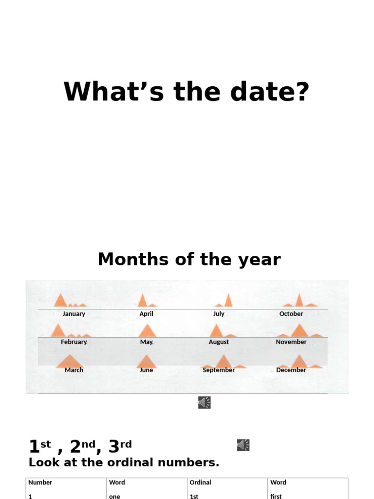 (Pertemuan Ke-2) Whats The Date | PDF