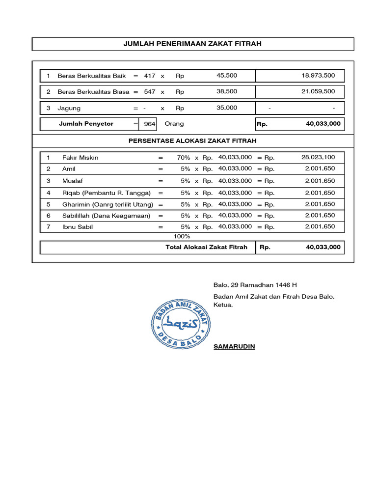 Laporan Zakat 2025 | PDF