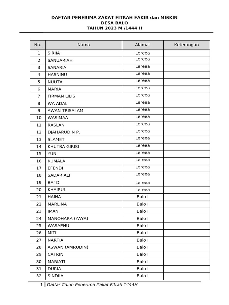 Daftar Nama Penerima Zakat Fitrah | PDF