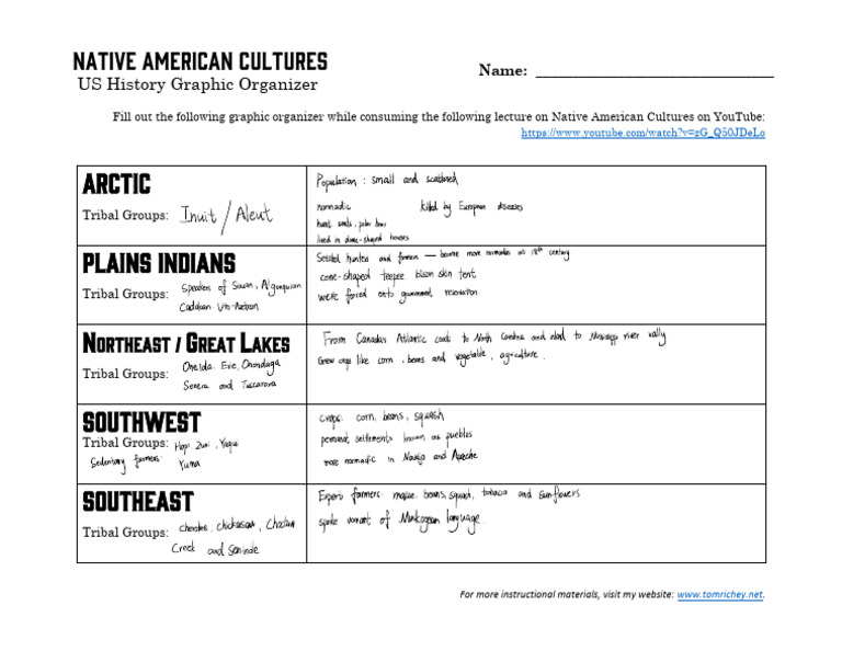 In Hw-Apush - Graphic - Organizer - Native - American - Cultures | PDF ...