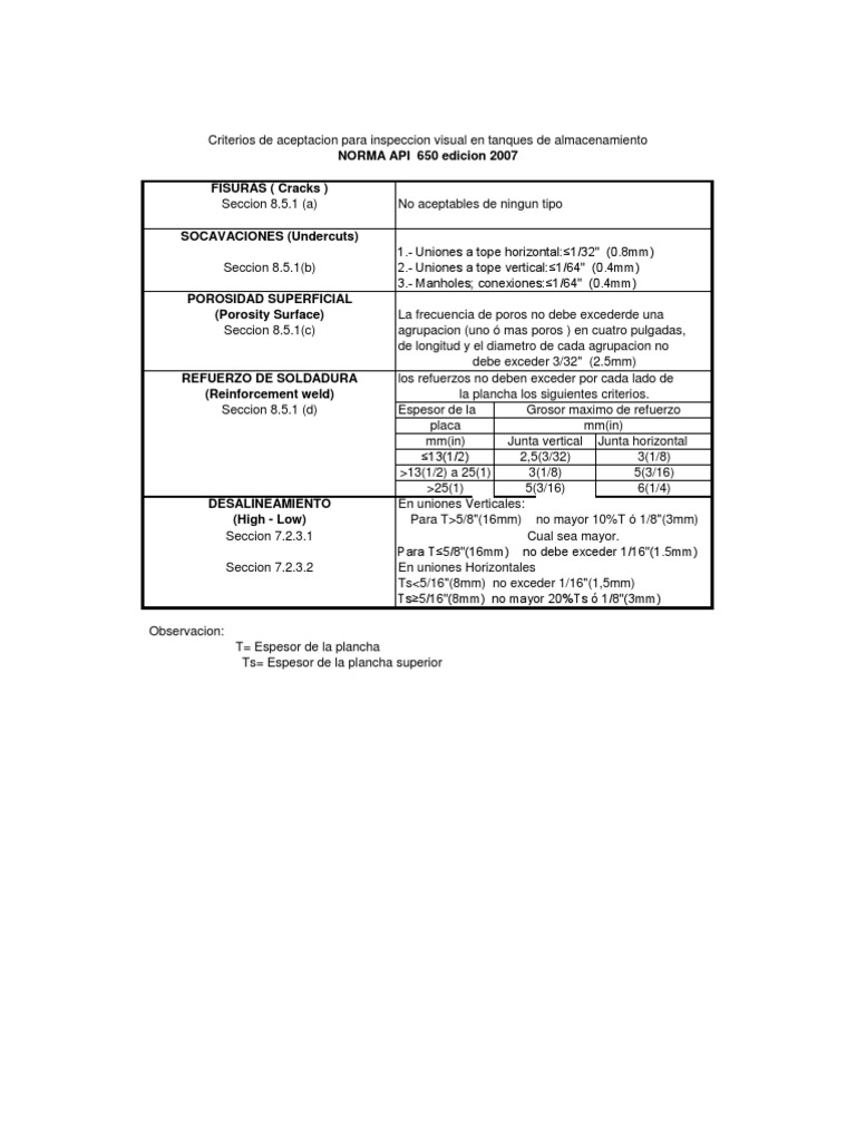 Criterios de Aceptacion API 650 Edicion 2007 Addendum 2 | PDF | Ingeniería mecánica