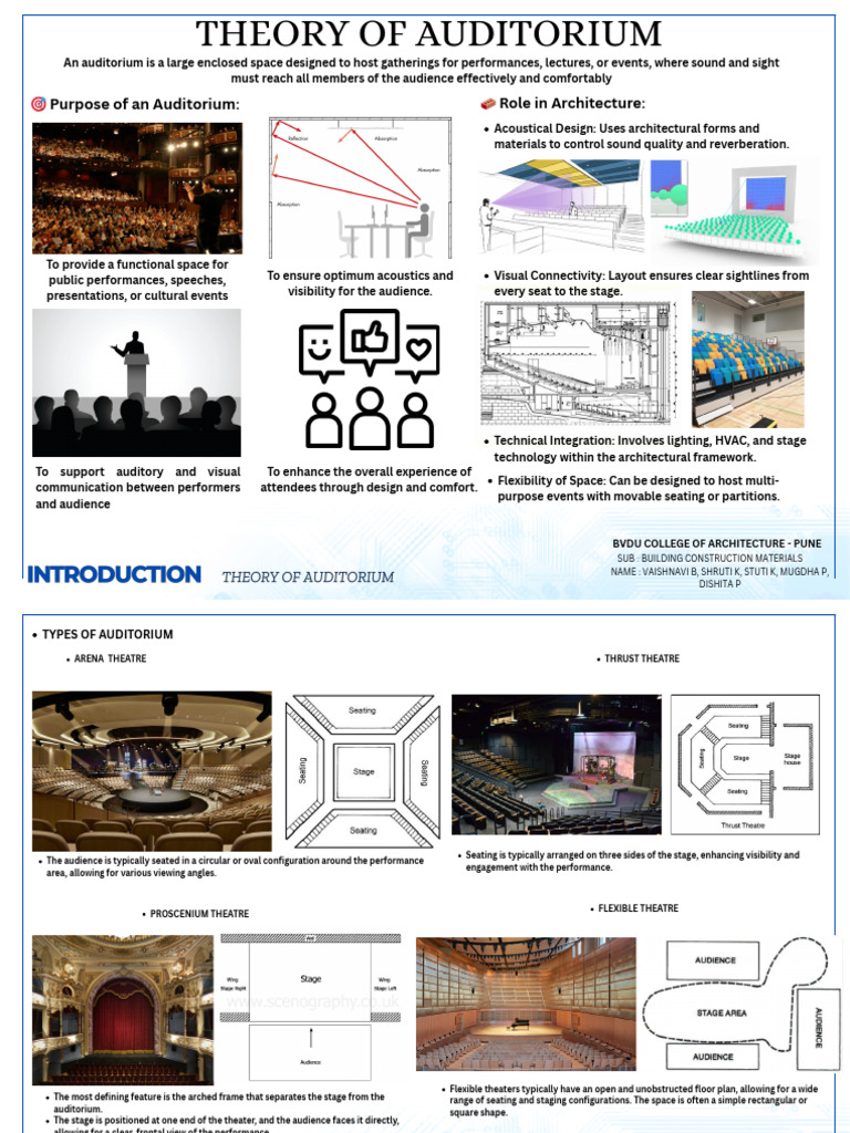 BCM 6 Theory of Auditorium | PDF | Ventilation (Architecture) | Lighting