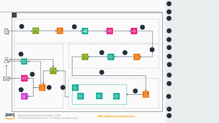 Intelligent Document Processing On Aws Pdf Amazon Web Services
