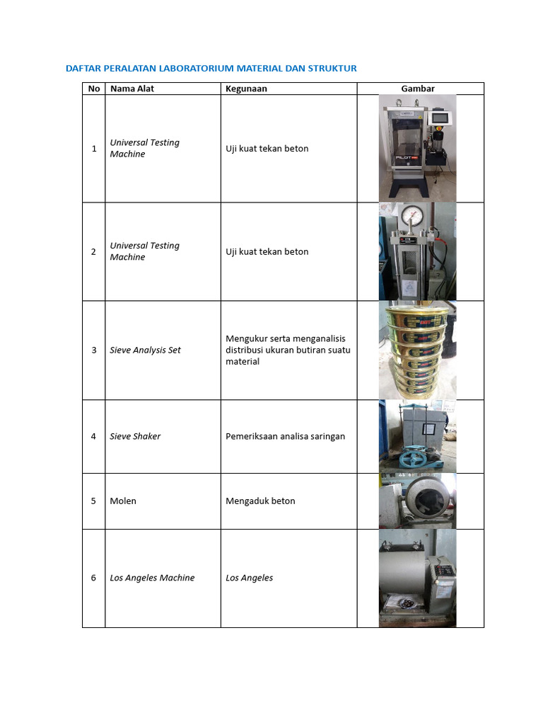 Daftar Peralatan LMS Lab Beton | PDF
