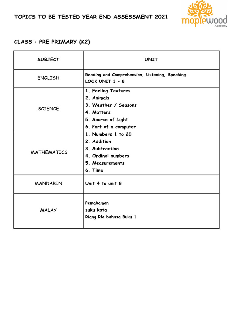 K2 Year End Exam Pointers | PDF