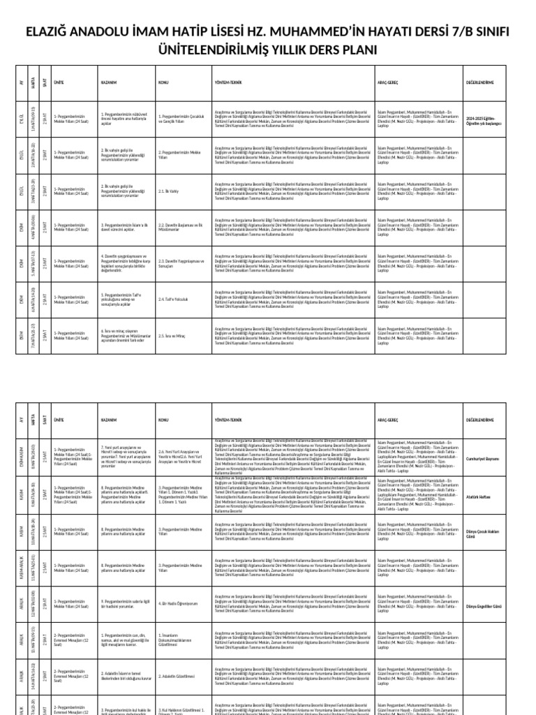 HZ Muhammed'in Hayati Unitelendirilmis Yillik Plan | PDF