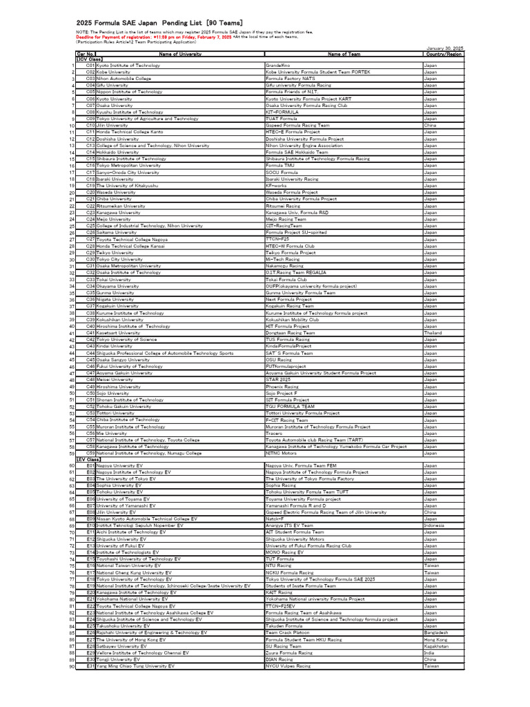 2025FSAEJ PendingWaitingList 20250130 | PDF