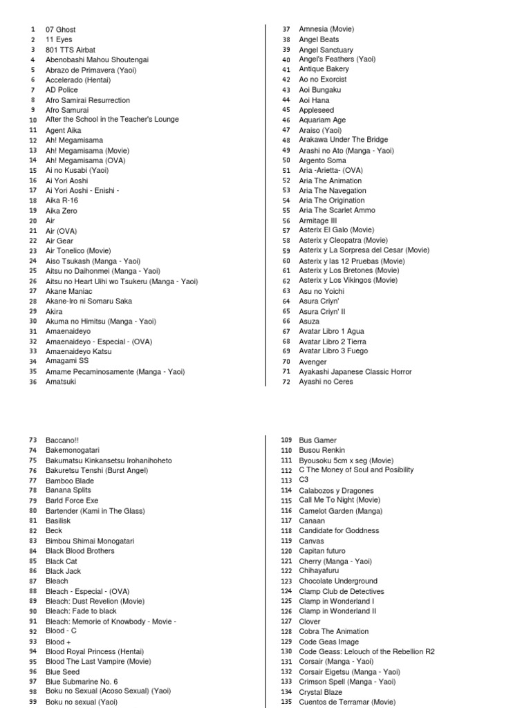 Anime List Title | Manga | Anime