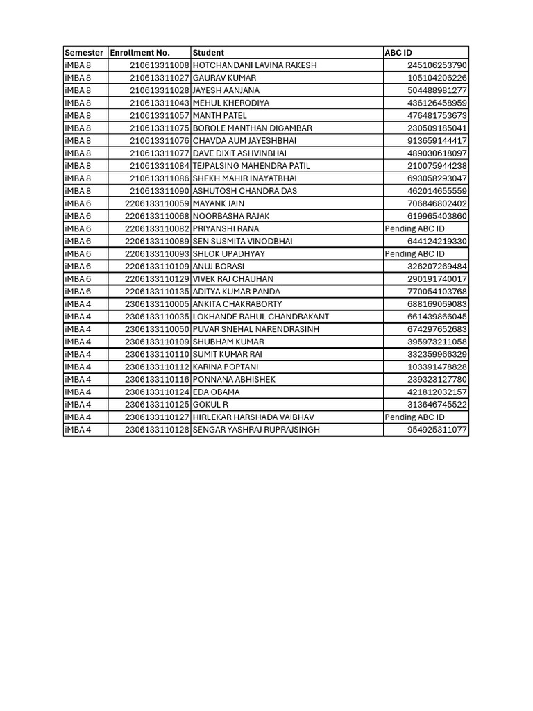 Exam Form Pending List - 30-3 | PDF