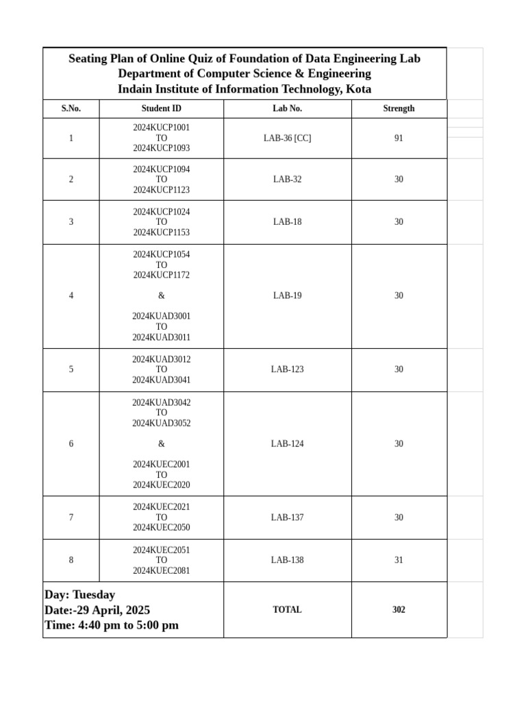 Data Engineering Lab Quiz Seating Plan | PDF