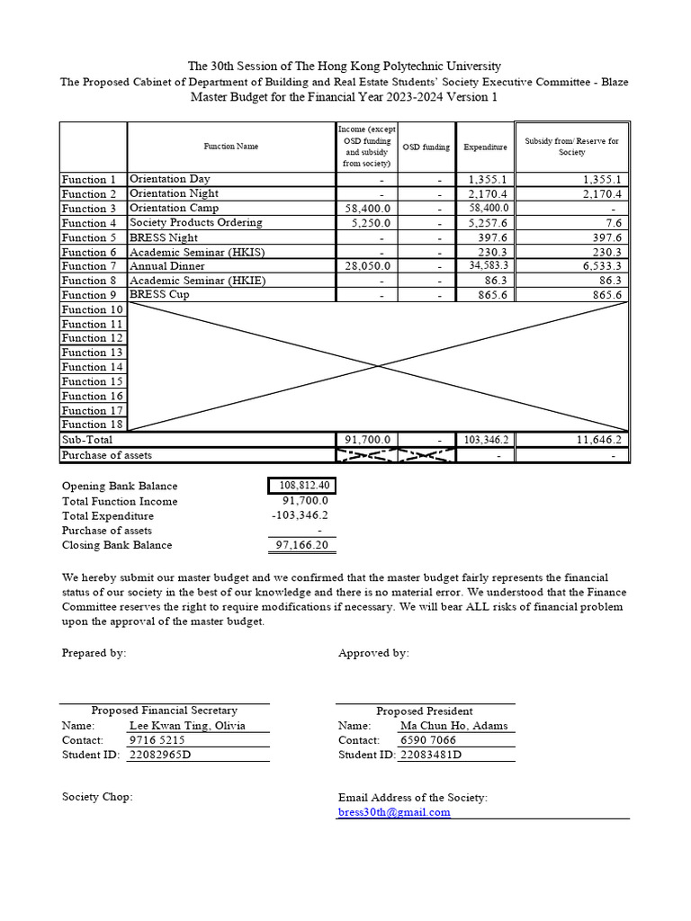 BRESS 2023-2024 Master Budget Overview | PDF | Budget
