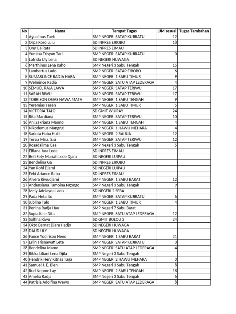 Contoh Data. Bermasalah | PDF