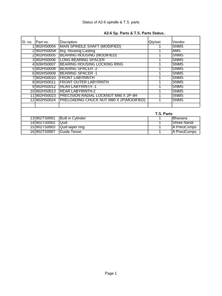A2-6 and T.S. Spindle Parts Status | PDF | Mechanical Engineering ...