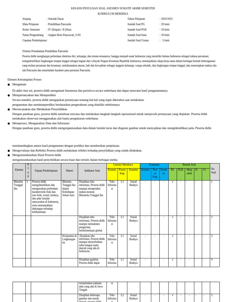 4. Kisi-Kisi_ASAS 2 Tahun 2024 2025_Pendidikan Pancasila KLS 4 | PDF