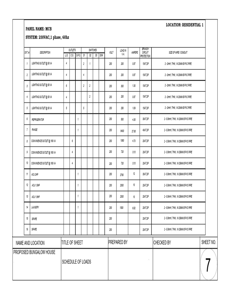 Sample Schedule of Loads | PDF | Electricity | Electrical Engineering