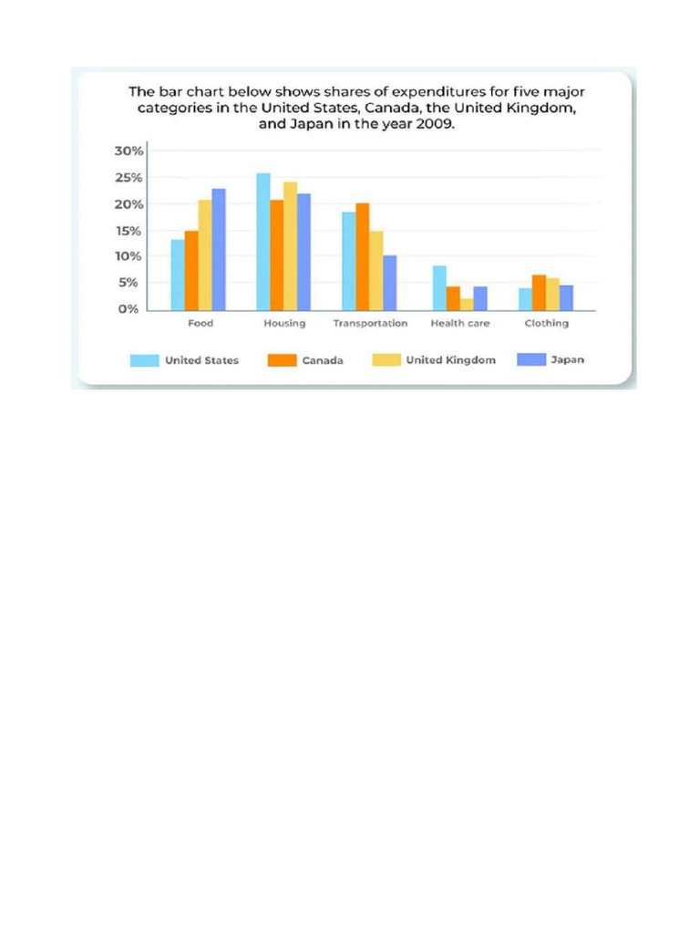 W BTVN Bar Chart Many Categories 22 Ban | PDF
