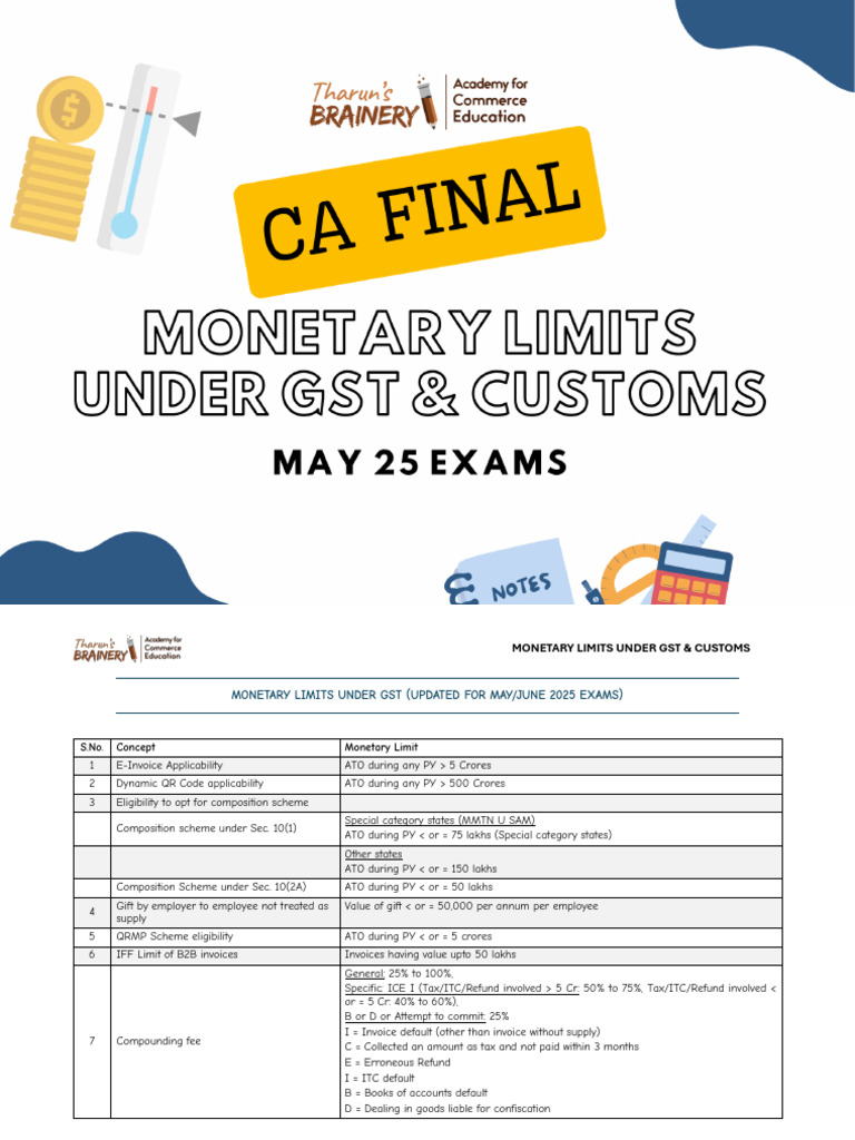 Monetary Limits Under GST 1 | PDF | Invoice | Taxation