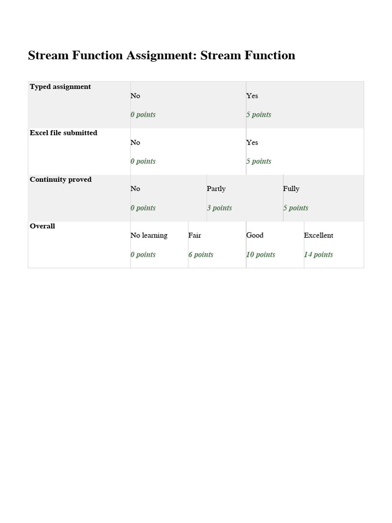 Stream Function Assignment | PDF