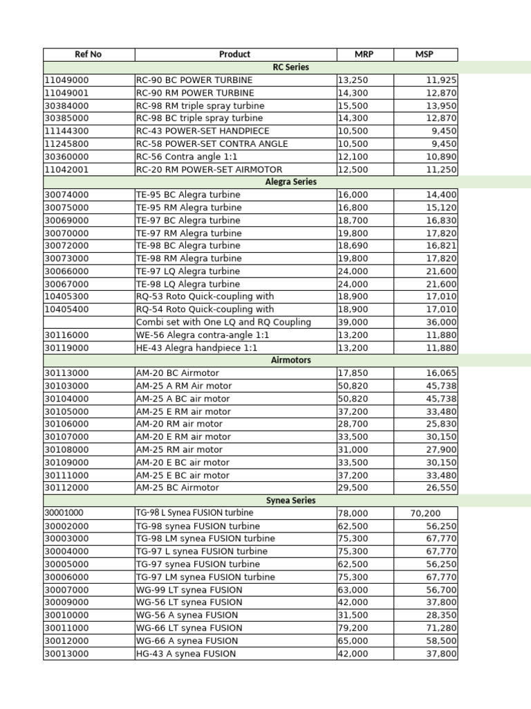 Price List WH 2024 | PDF | Oral And Maxillofacial Surgery