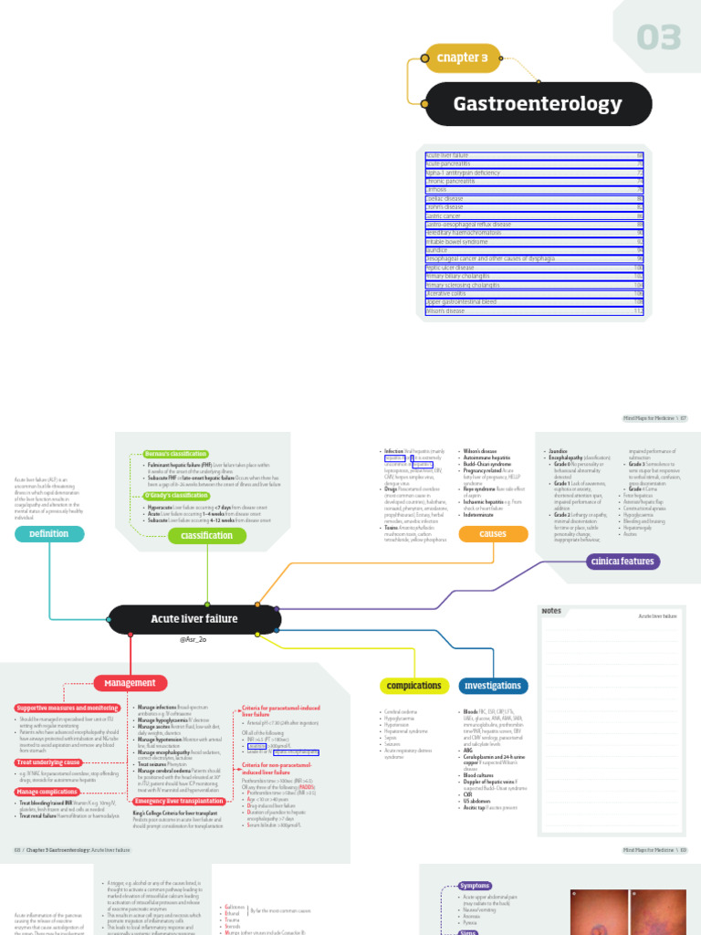 GIT Mind Maps | PDF | Cirrhosis | Pancreas