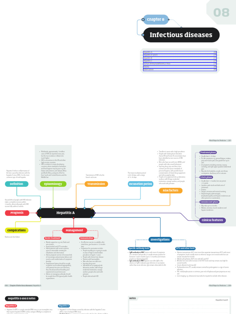 Mind Maps Infectious Diseases | PDF | Hepatitis B | Hepatitis
