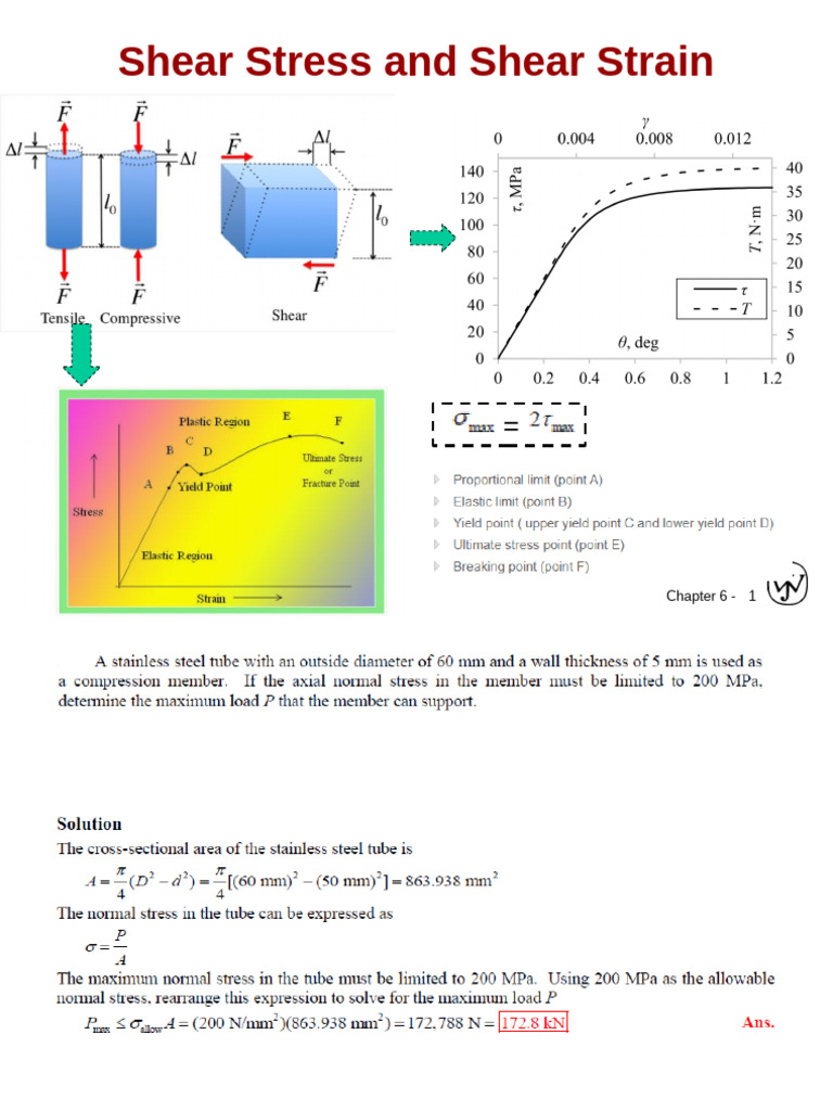 Week 13 - Lec 2 - Stress - Strain Curve - Final | PDF