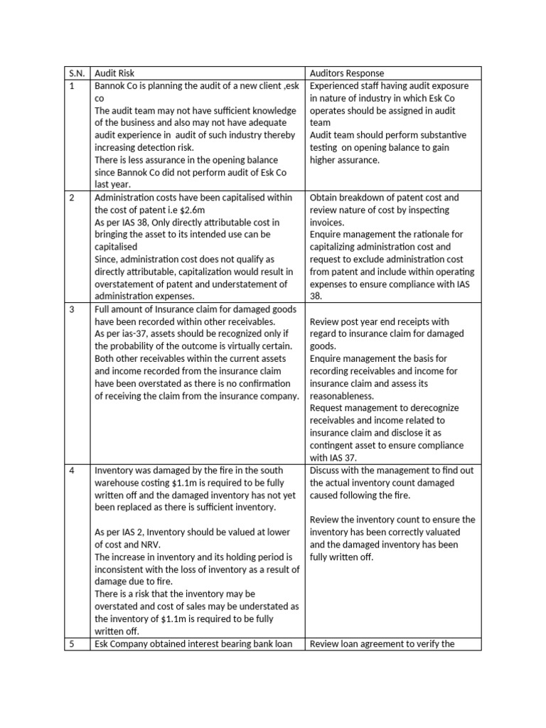 Esk Co | PDF | Inventory | Audit