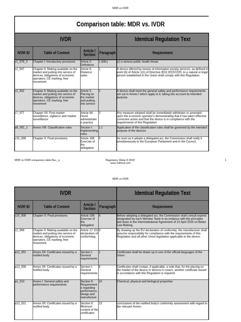 MDR Vs IVDR Comparison Table Rev. - A | PDF | Medical Device | Justice