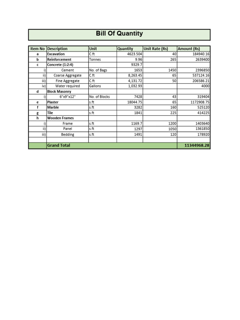 BOQ Summary with Cost Breakdown | PDF