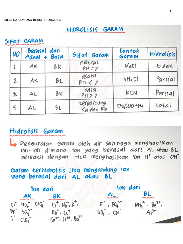 Rumus Tetapan Hidrolisis Garam | PDF