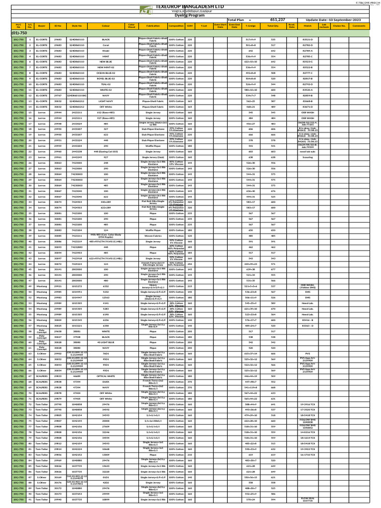 All Machine Plan | PDF | Weaving | Woven Fabrics