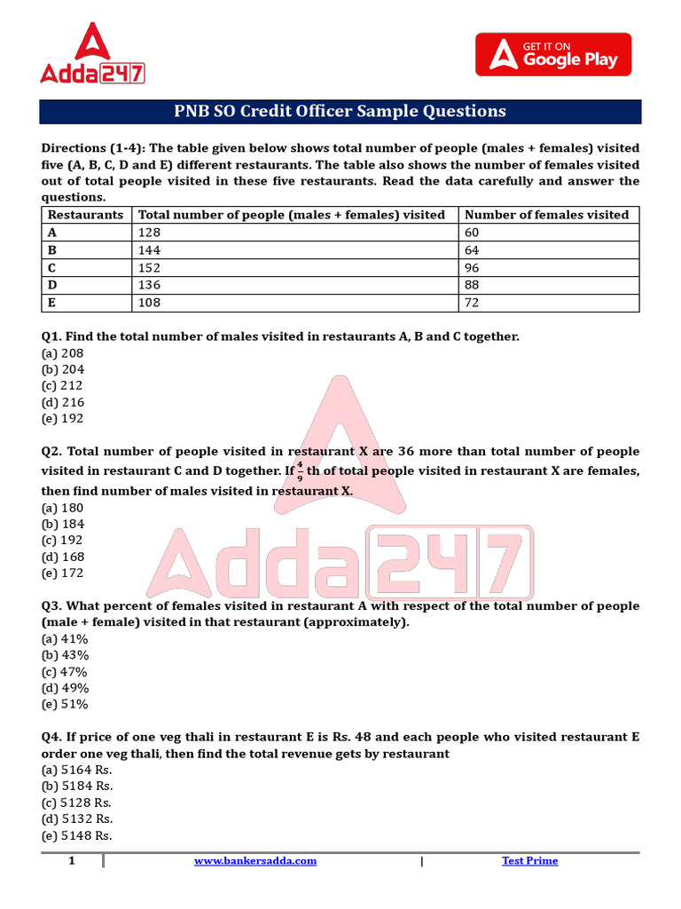 PNB SO Credit Officer Sample Questions | PDF