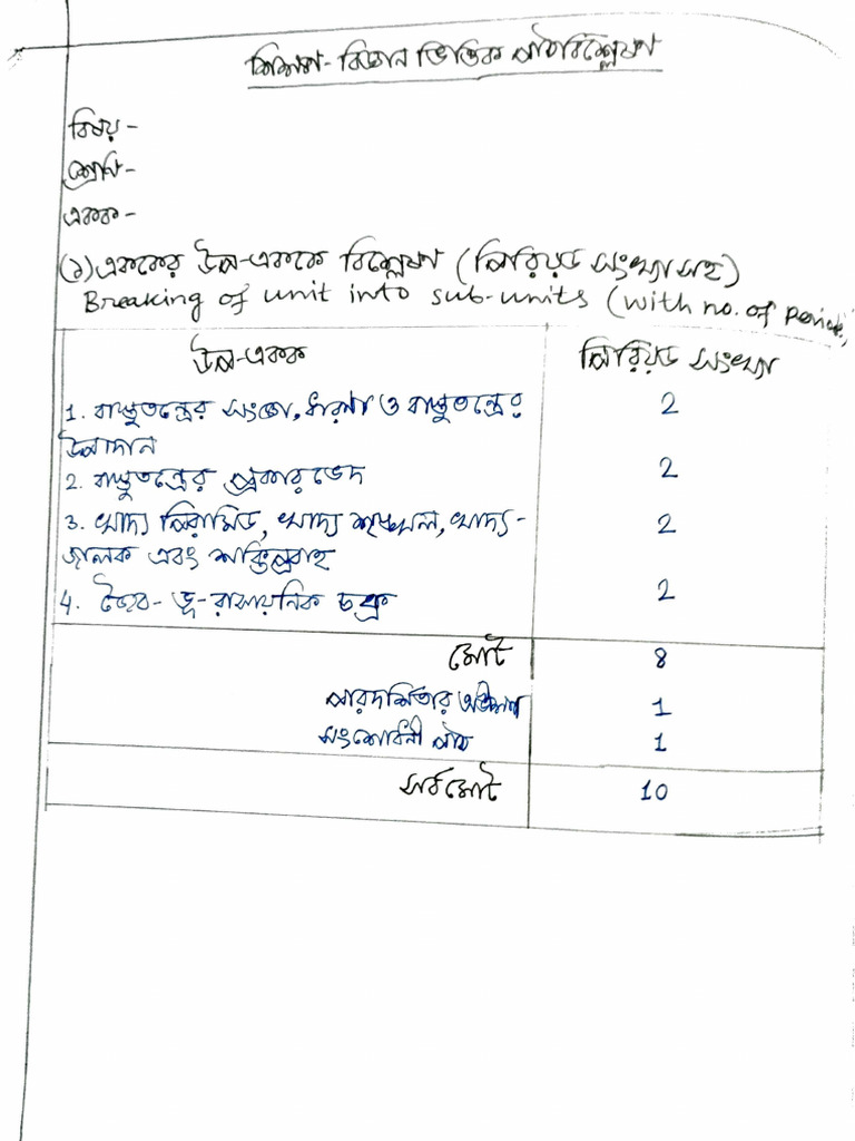 Sample Pedagogical Analysis Bengali Version | PDF