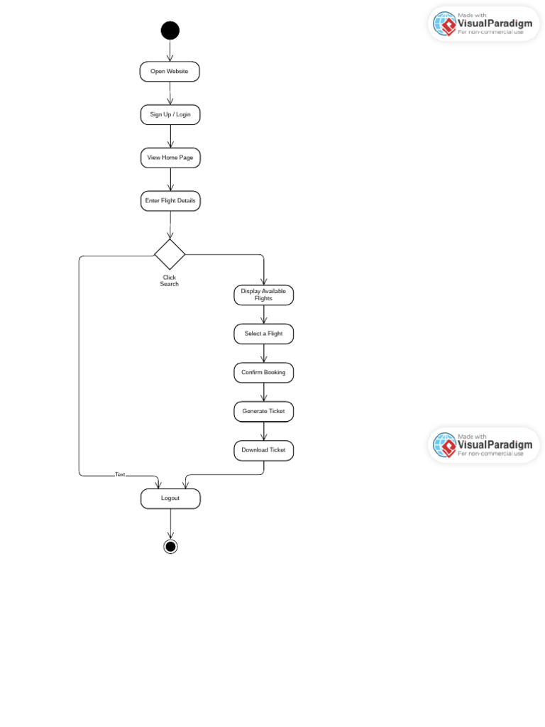 Flight Booking Process Guide | PDF